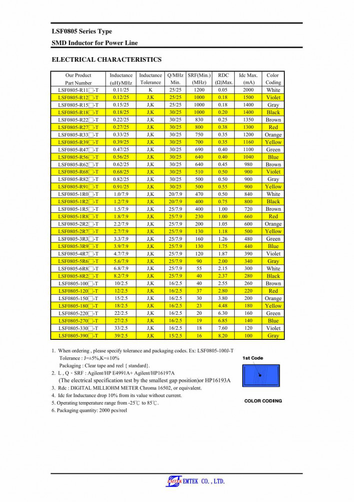 EMTEK LSF0805 series documentation page 2