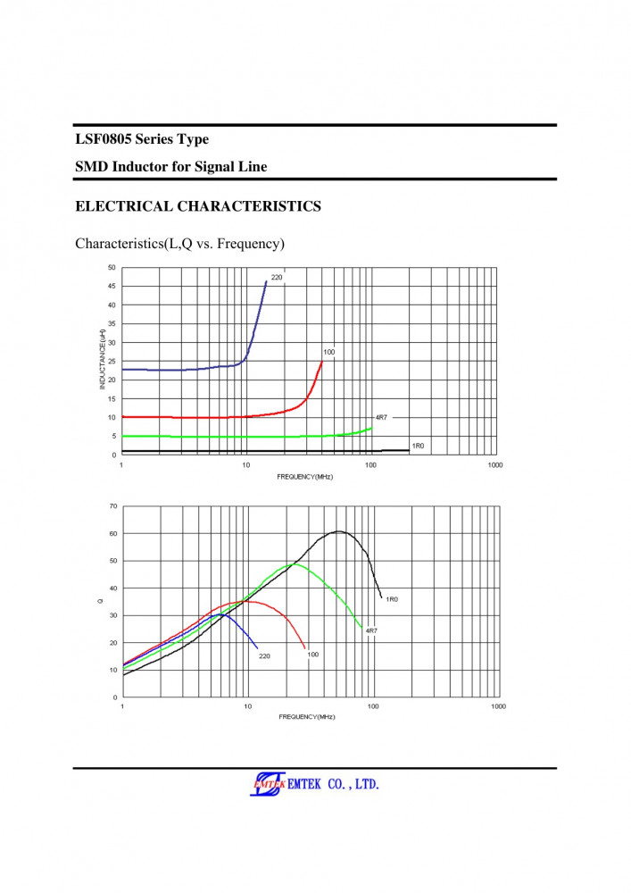 EMTEK LSF0805 series documentation page 3