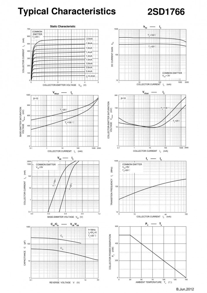 2SD1766 datasheet page 2