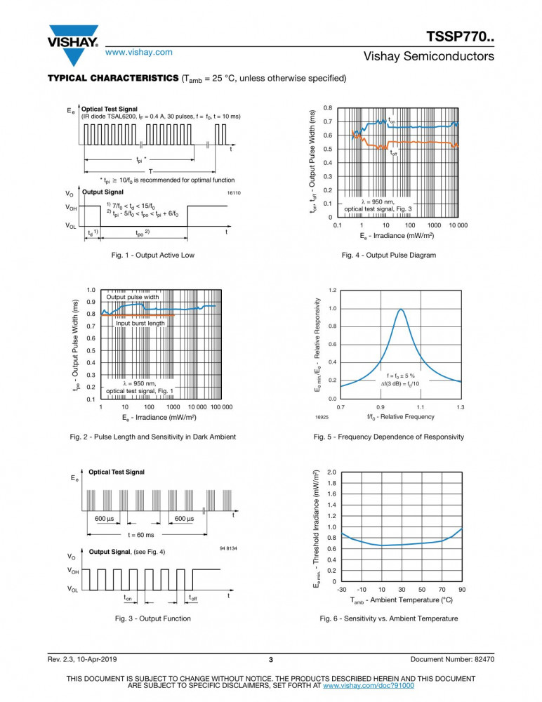 TSSP77038TR datasheet page 3
