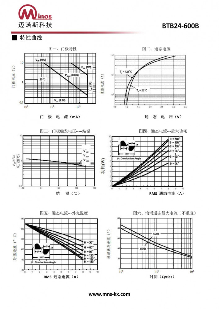 BTB24-600B datasheet page 2