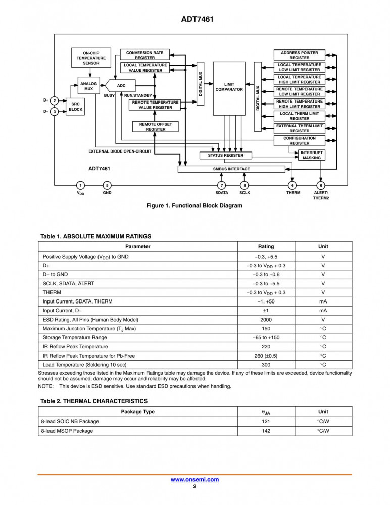 ADT7461 technical document, page 2