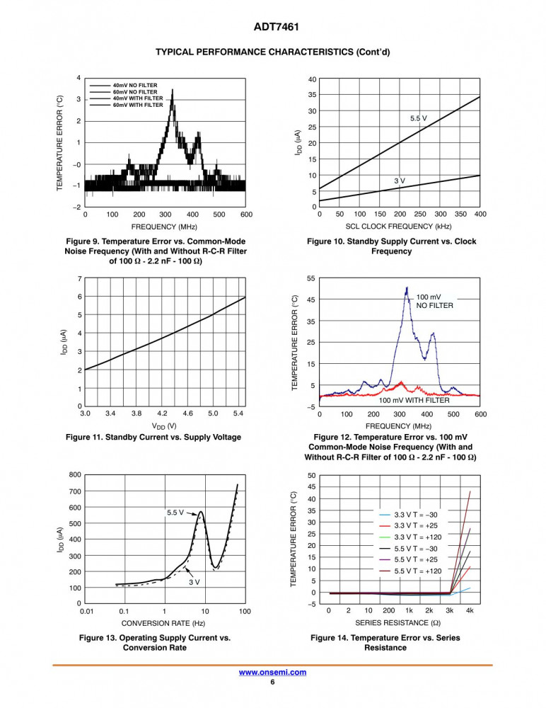 ADT7461 technical document, page 6