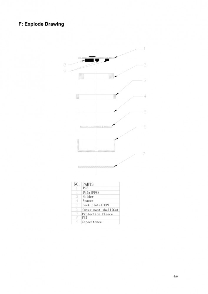 GMI4015 approval specification page 4