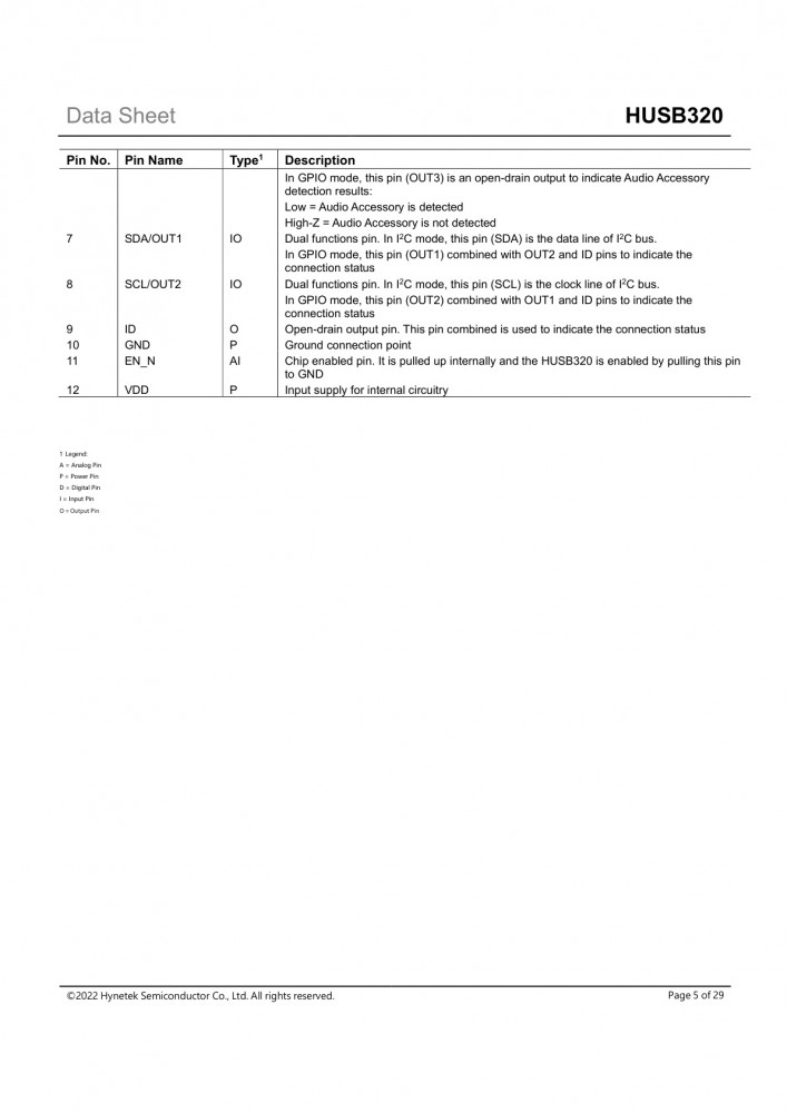 HUSB320 datasheet page 5