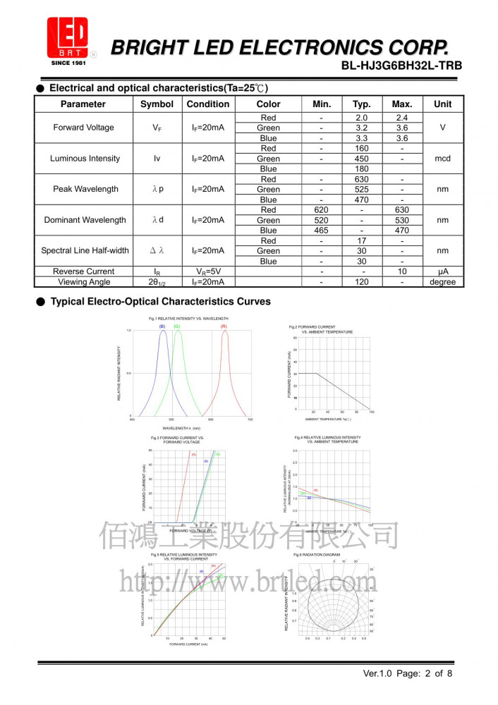 BL-HJ3G6BH32L-TRB datasheet page 3