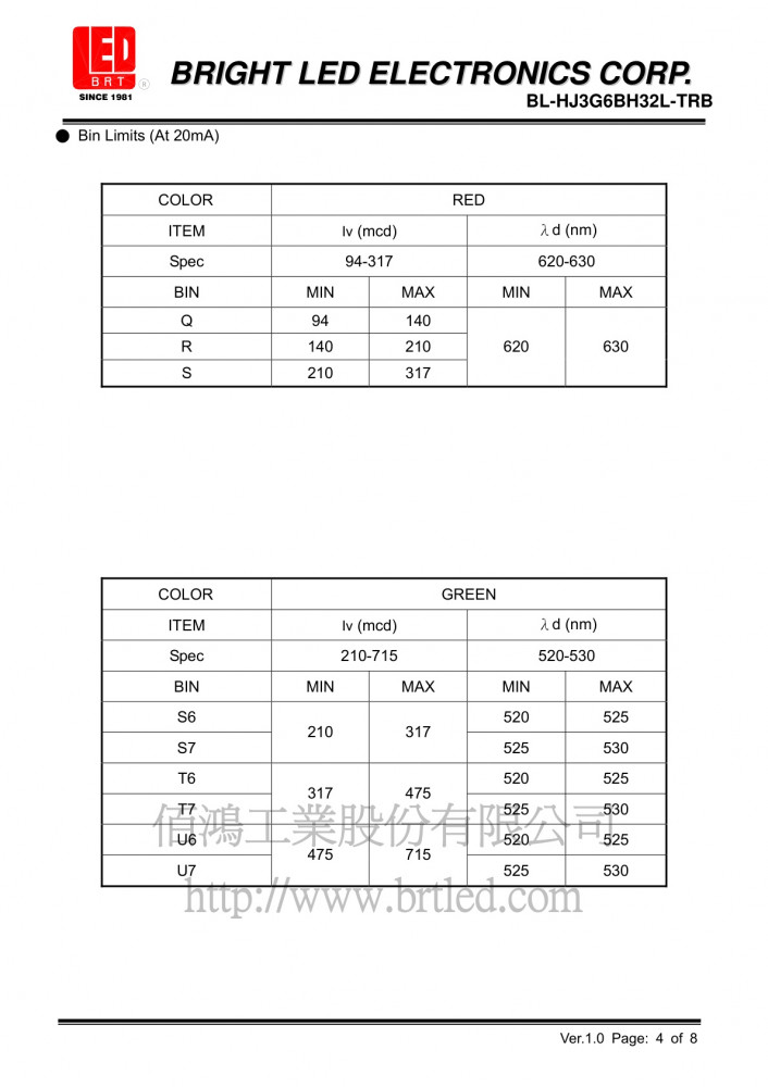BL-HJ3G6BH32L-TRB datasheet page 5