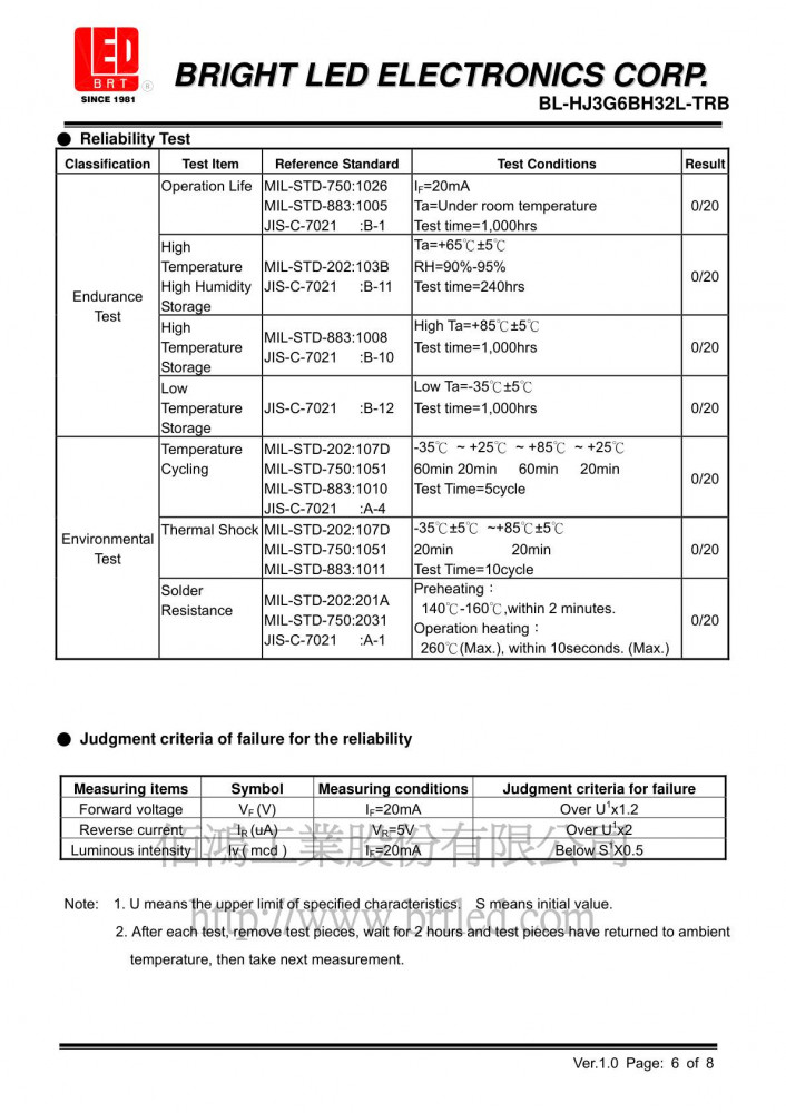 BL-HJ3G6BH32L-TRB datasheet page 7
