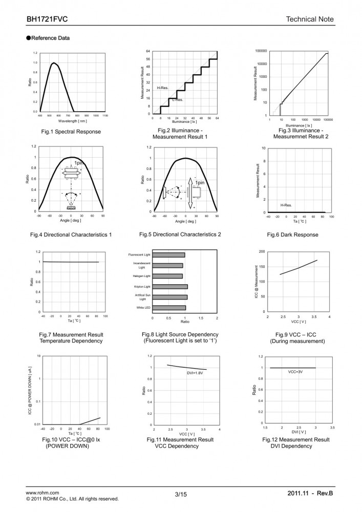 BH1721FVC-TR technical document page 3