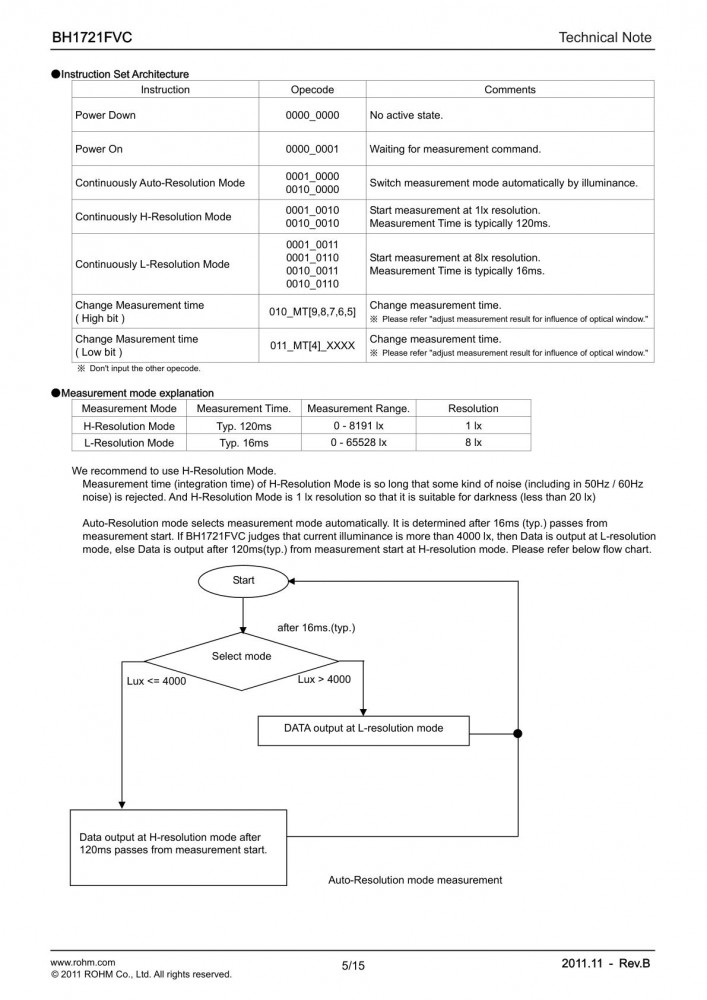 BH1721FVC-TR technical document page 5