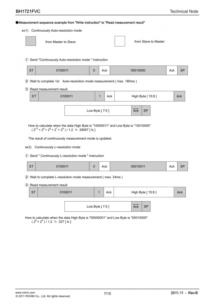 BH1721FVC-TR technical document page 7