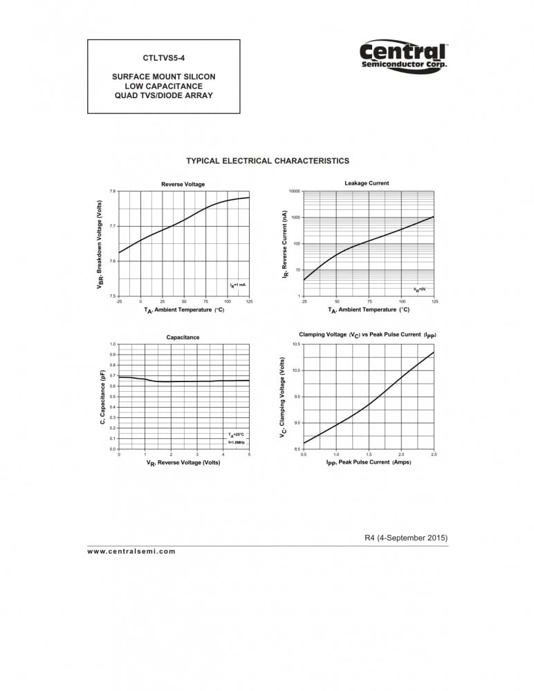 CTLTVS5-4 datasheet page 3