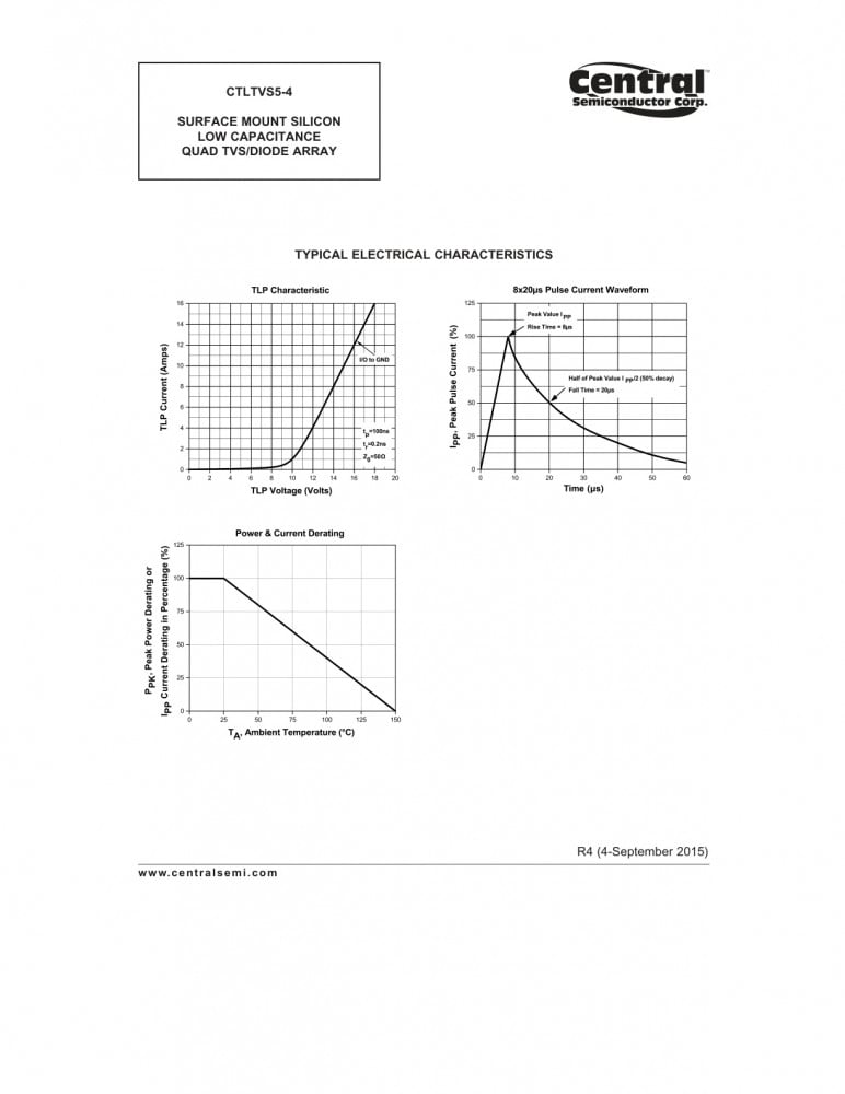 CTLTVS5-4 datasheet page 4