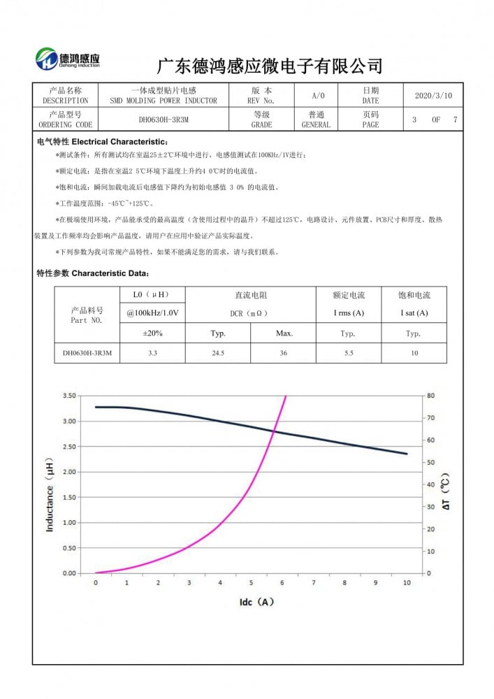 DH0630H-3R3M approval document page 4