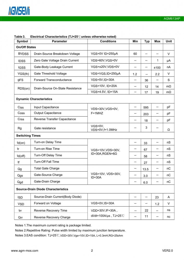 AGM613AP datasheet page 2