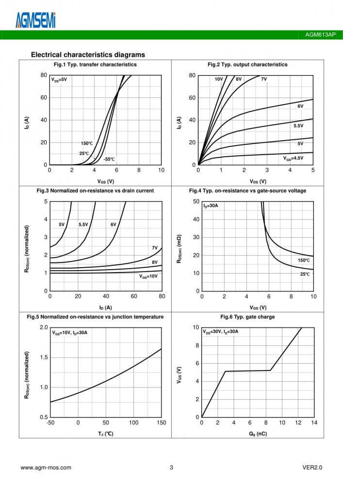 AGM613AP datasheet page 3