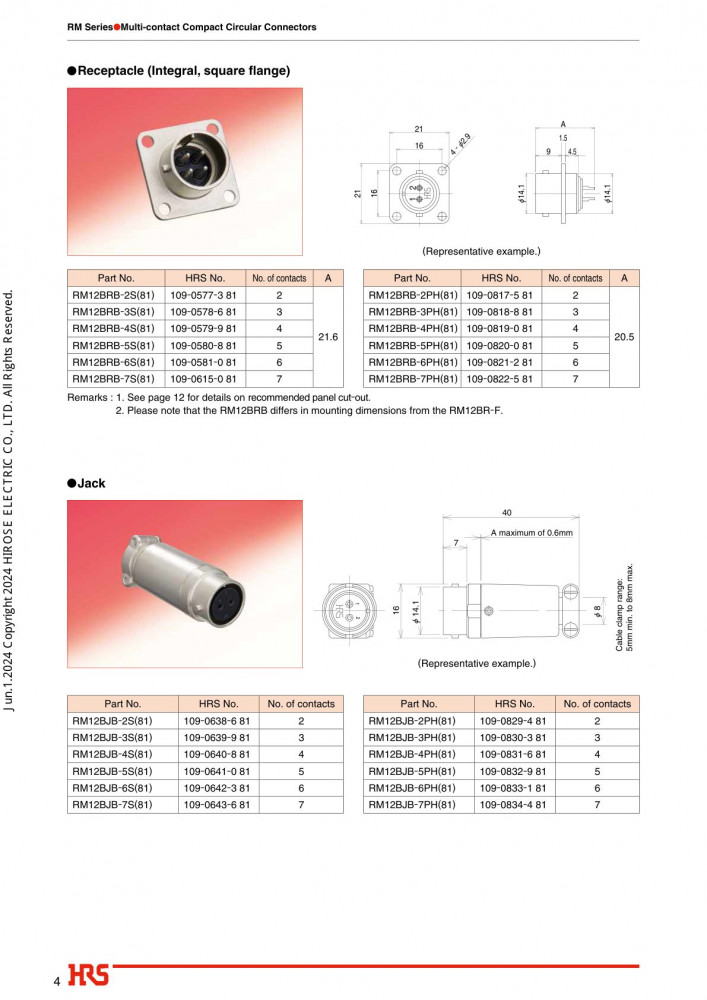 HRS RM Series catalog page 4