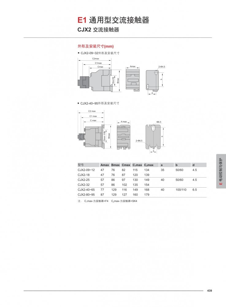CJX2 technical document page 5