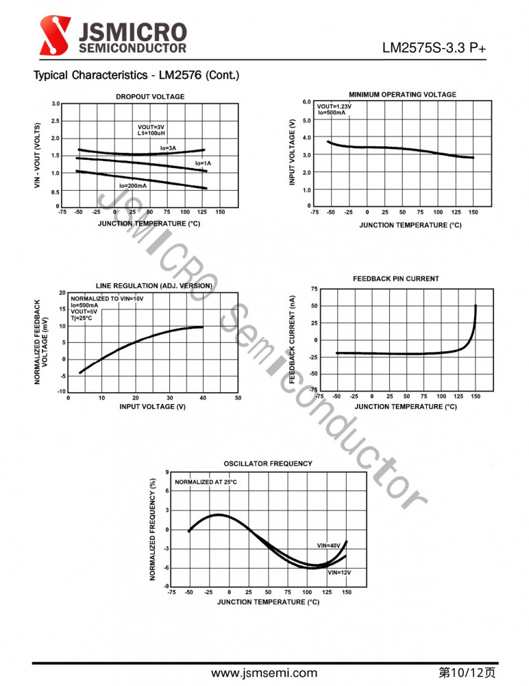 LM2575S-3.3 datasheet page 10