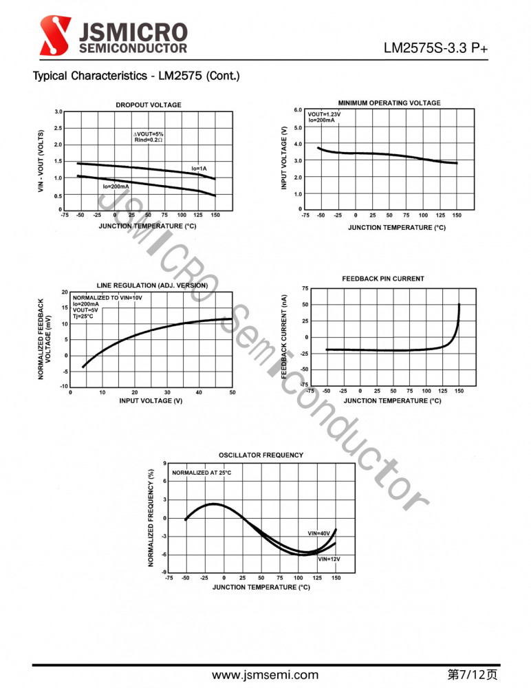 LM2575S-3.3 datasheet page 7