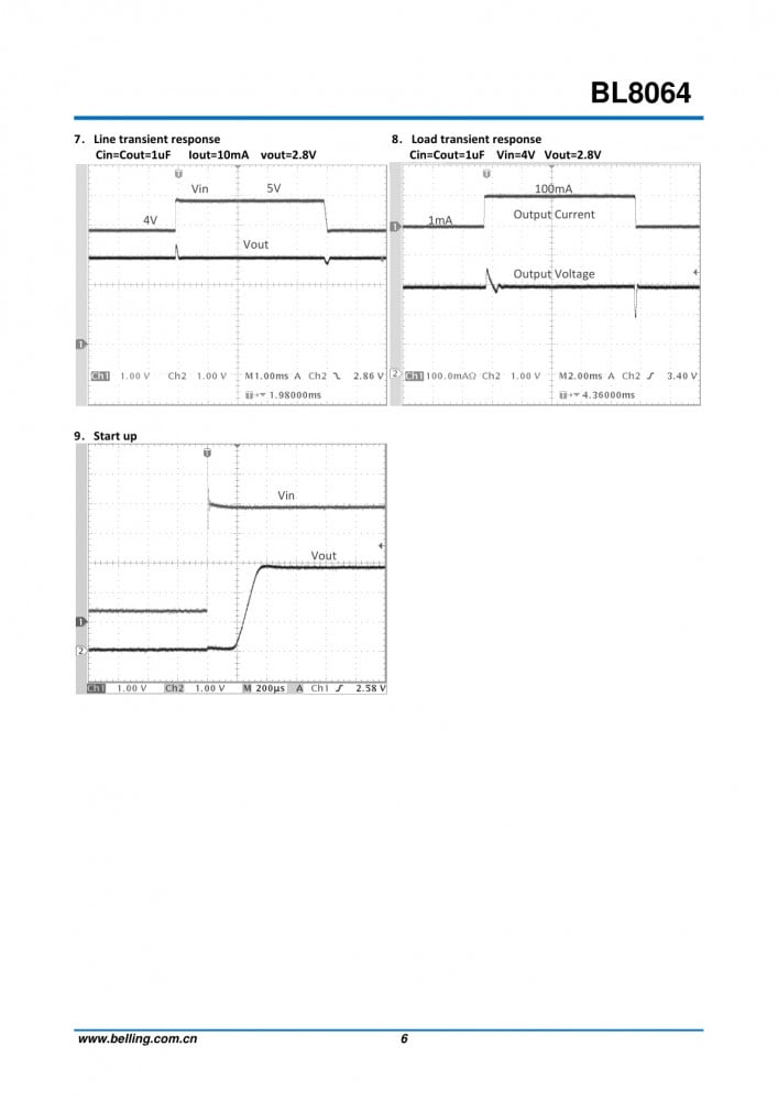 BL8064 datasheet page 6