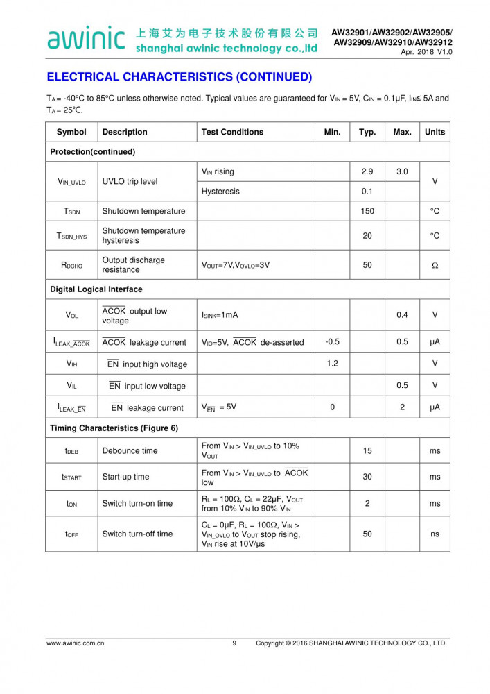 AW32901FCR datasheet page 9