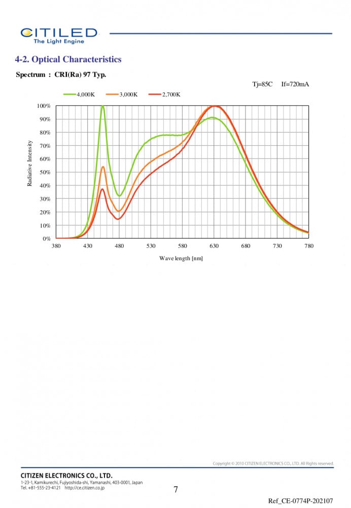 CITIZEN CLU03Q-1208E1 datasheet page 7