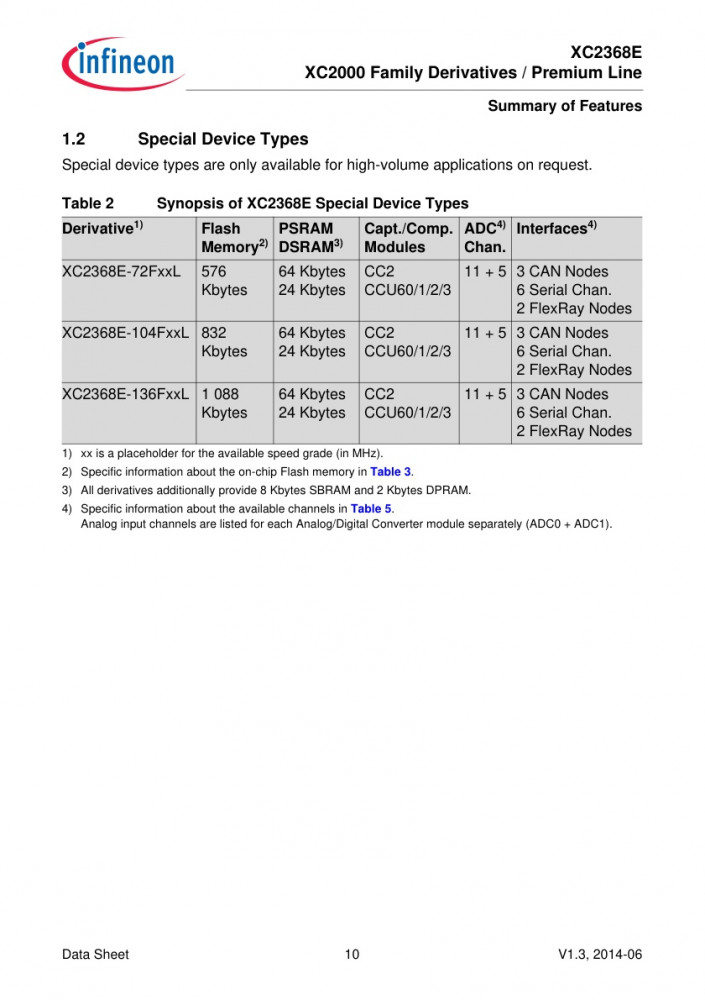 XC2368E datasheet page 10