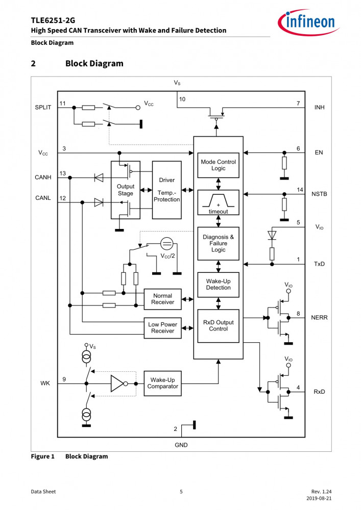 TLE6251GNT technical document page 5