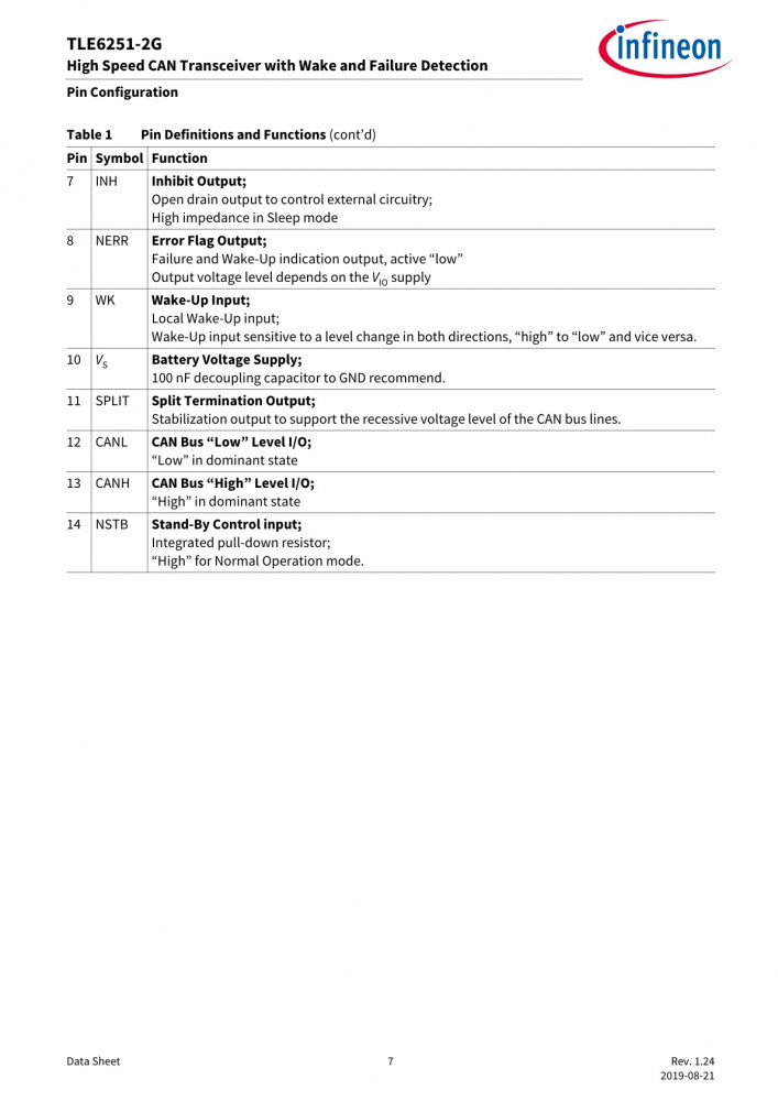 TLE6251GNT technical document page 7