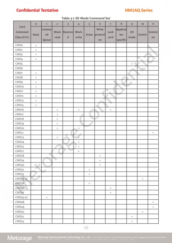 RITF064FM1AQ specification page 10