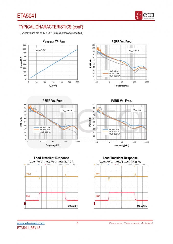 ETA5041 datasheet page 5