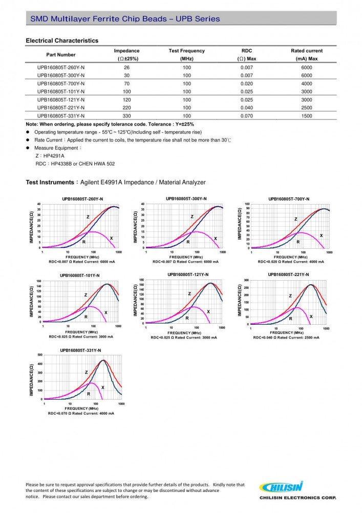 Chilisin UPB series document page 3