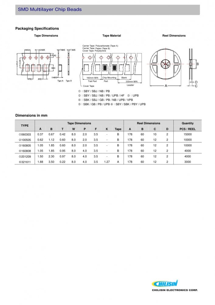 Chilisin UPB series document page 8