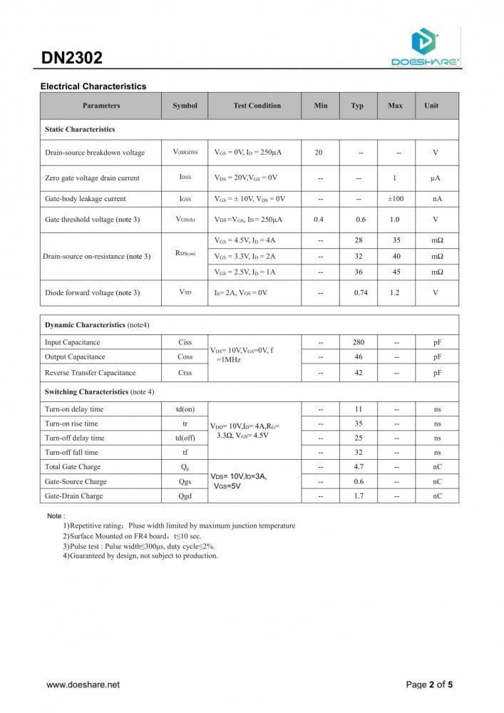 DN2302 datasheet page 2