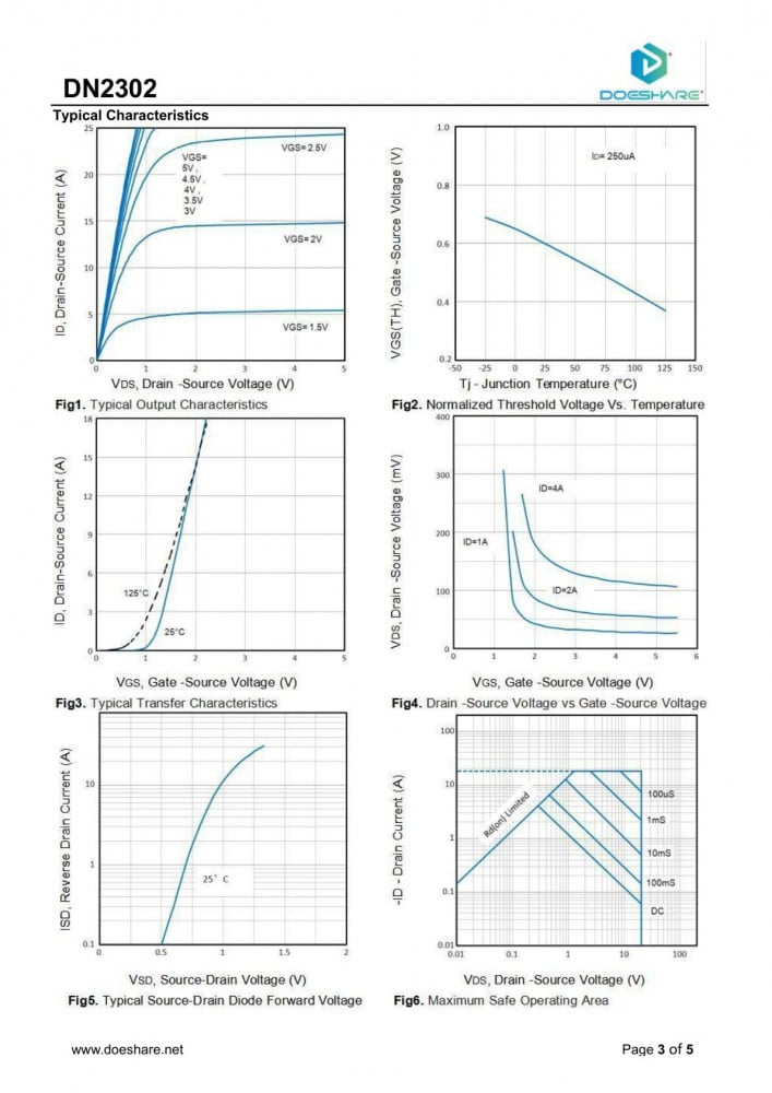 DN2302 datasheet page 3