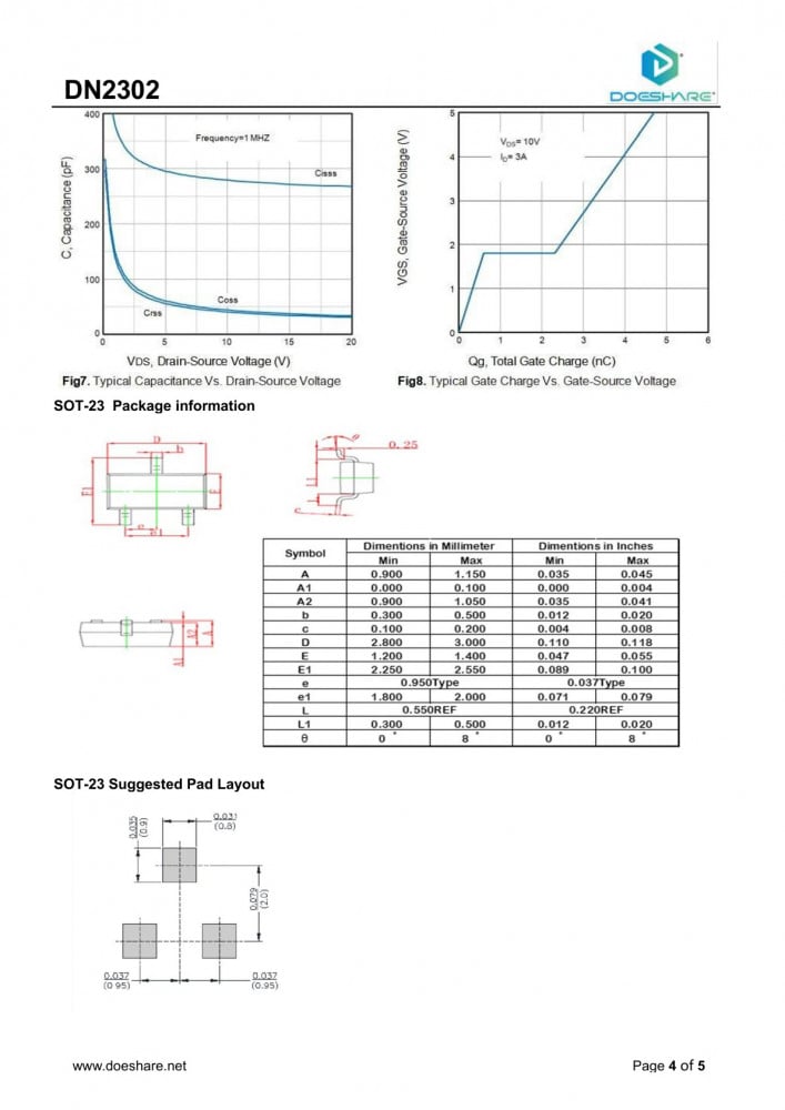 DN2302 datasheet page 4