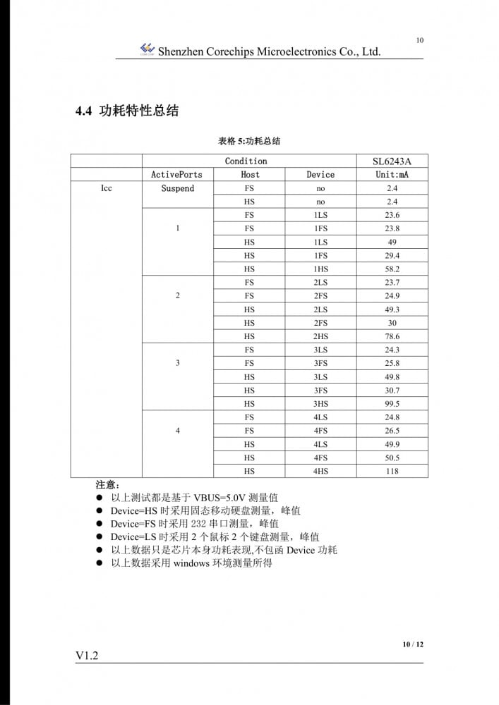 SL6243A datasheet page 10