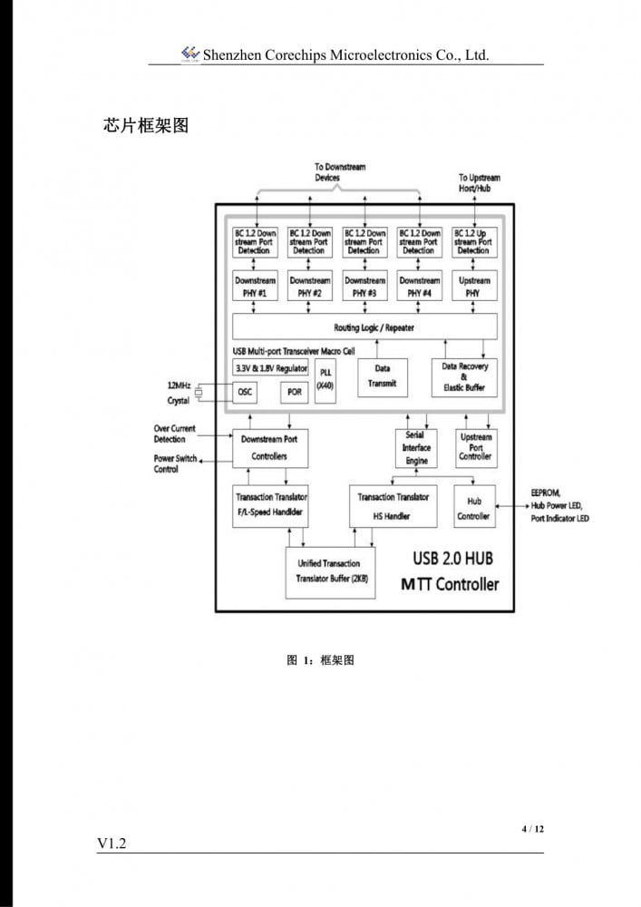 SL6243A datasheet page 4