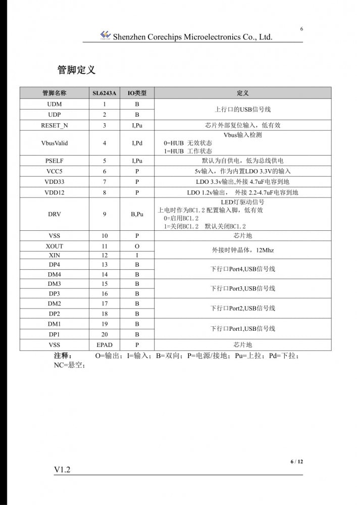 SL6243A datasheet page 6