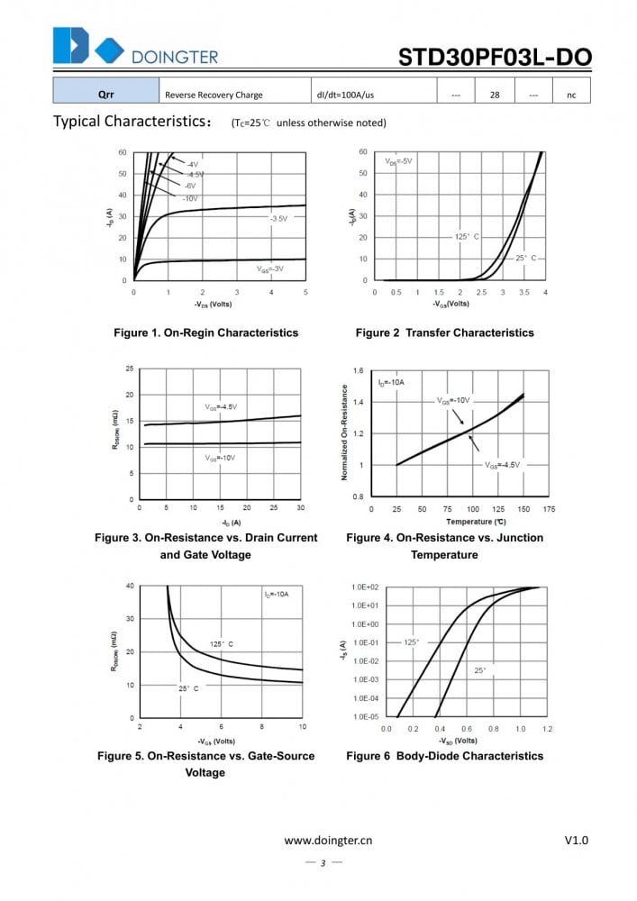 STD30PF03L-DO datasheet page 3