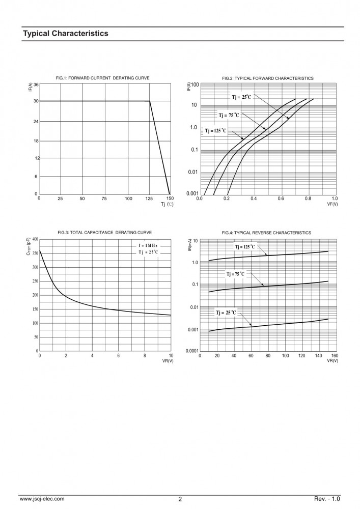 SBD30150LCTB datasheet page 2