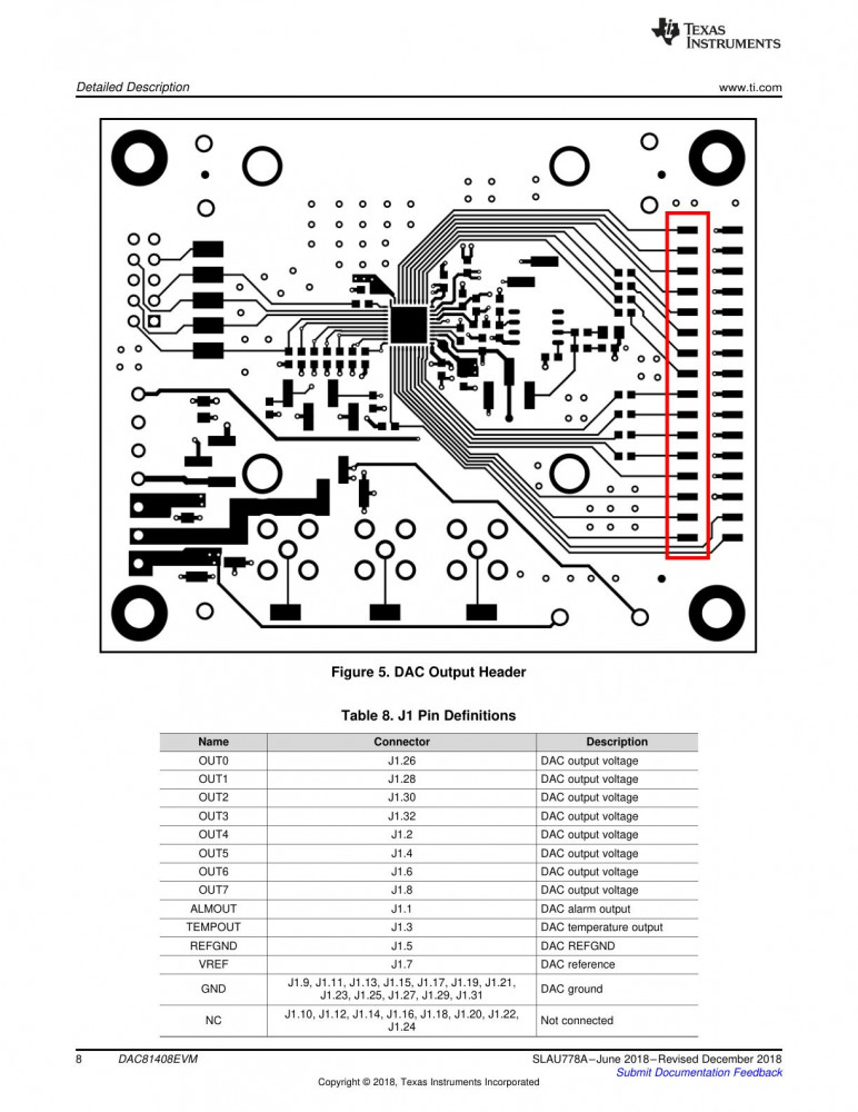 DAC81408EVM user guide page 8
