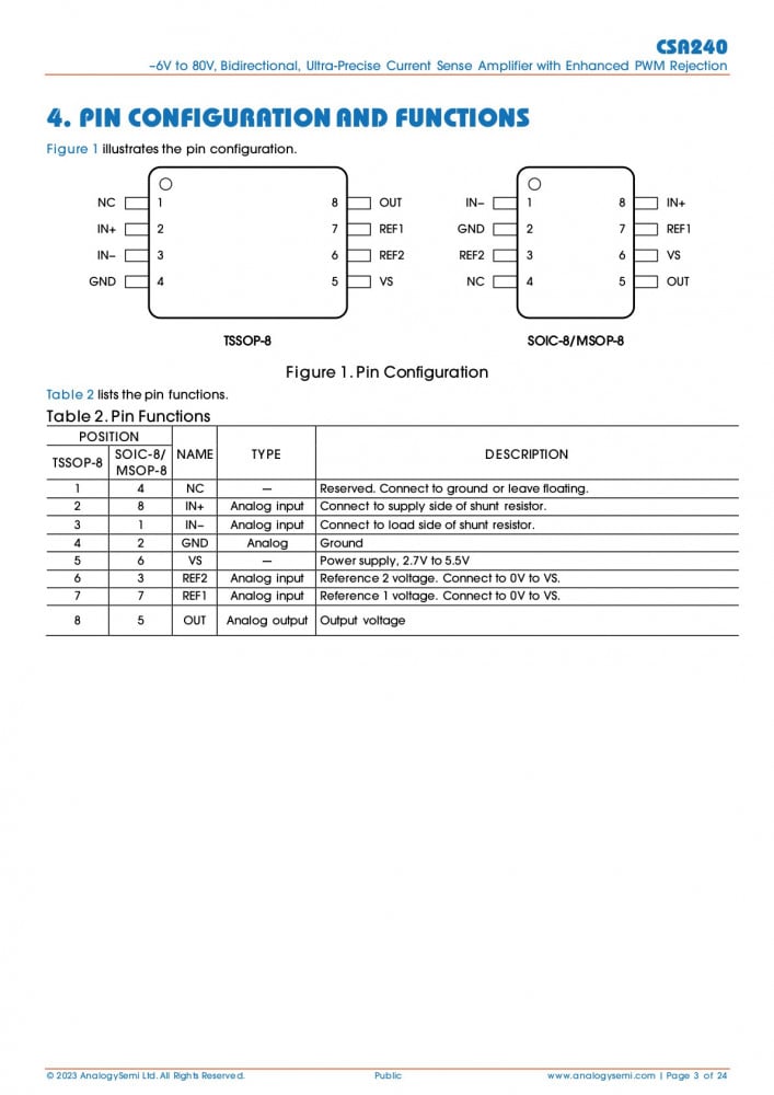 CSA240 datasheet page 3