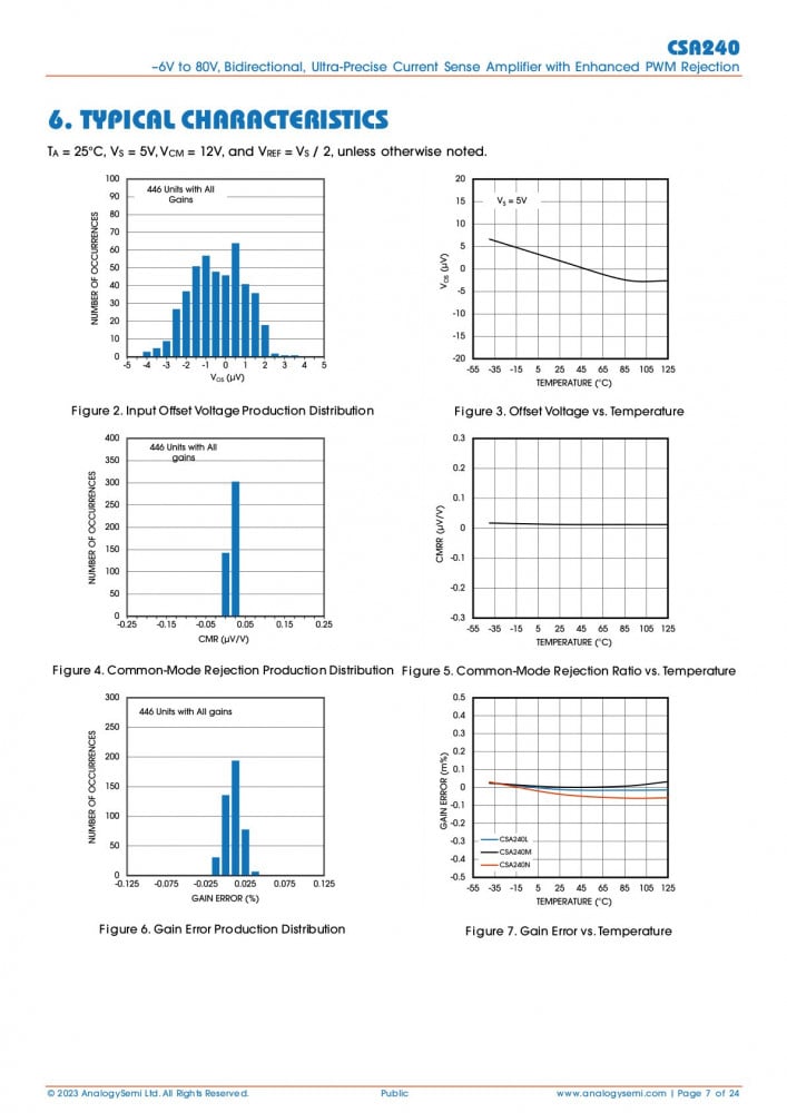 CSA240 datasheet page 7
