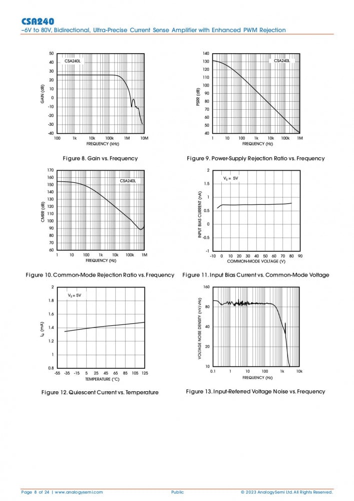 CSA240 datasheet page 8