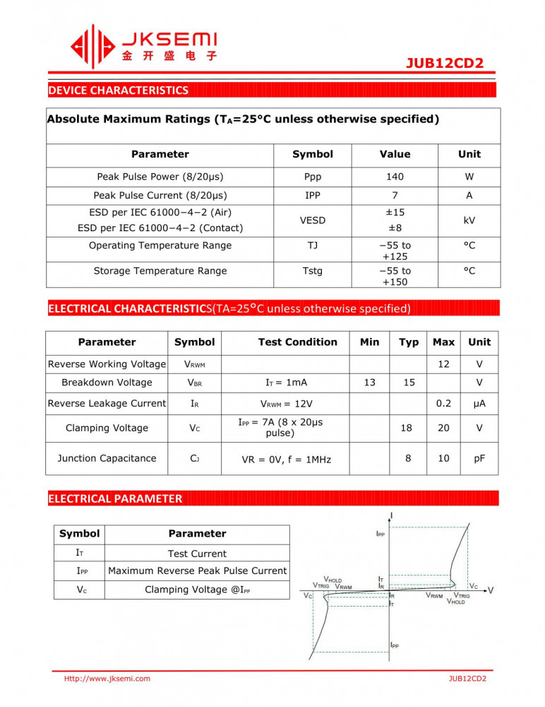 JUB12CD2 datasheet page 2