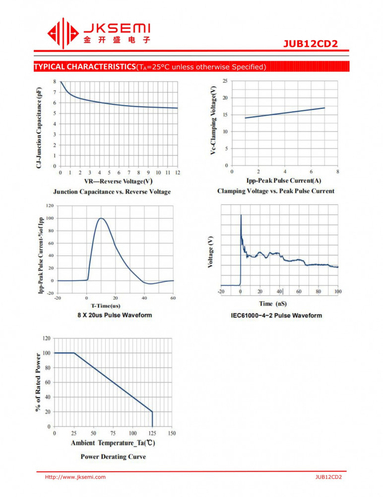 JUB12CD2 datasheet page 3