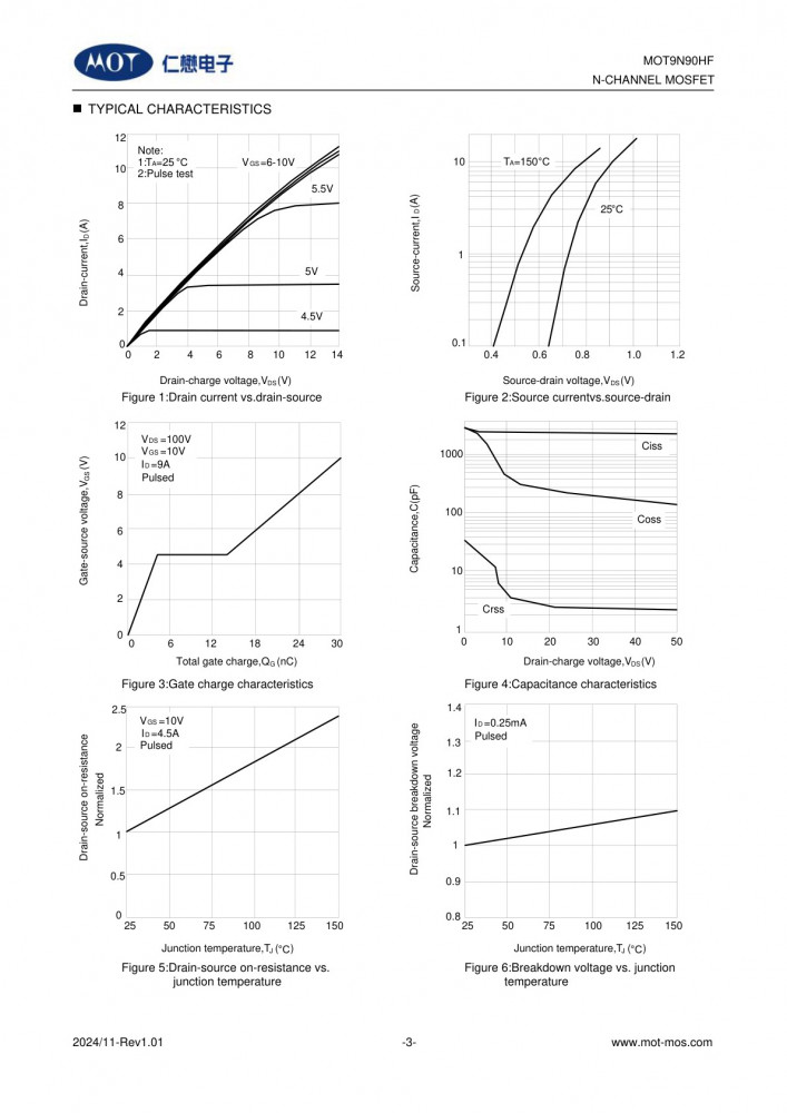 MOT9N90HF datasheet page 3