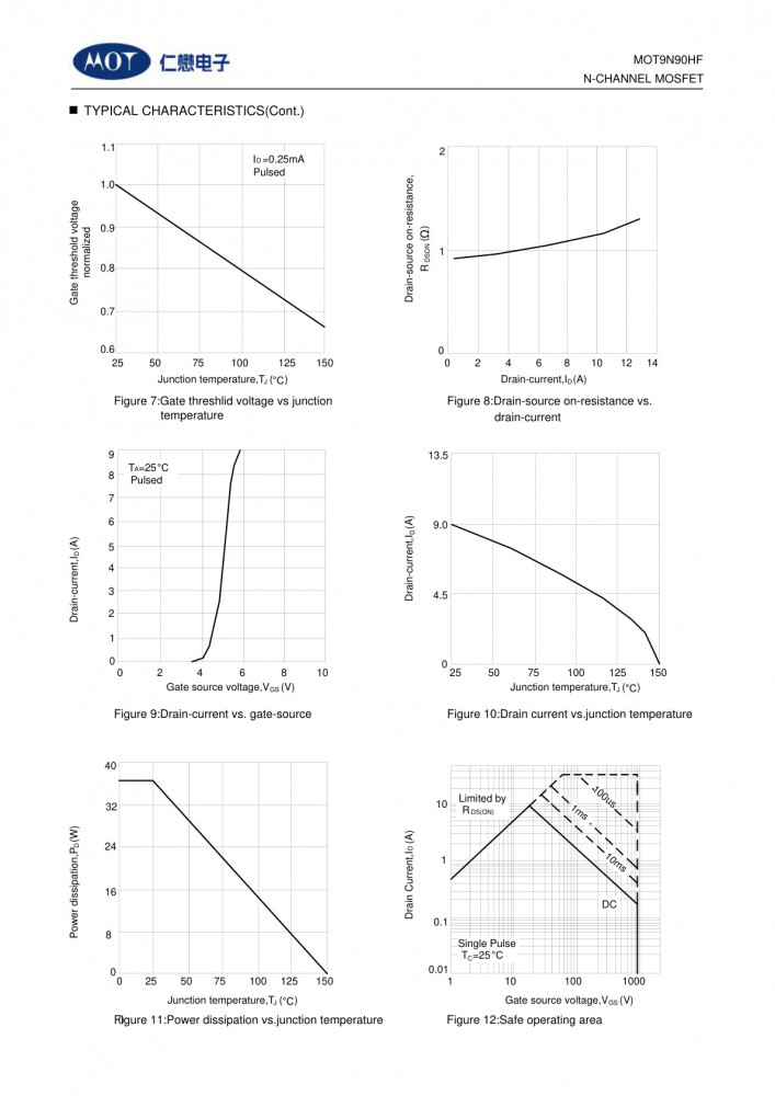 MOT9N90HF datasheet page 4